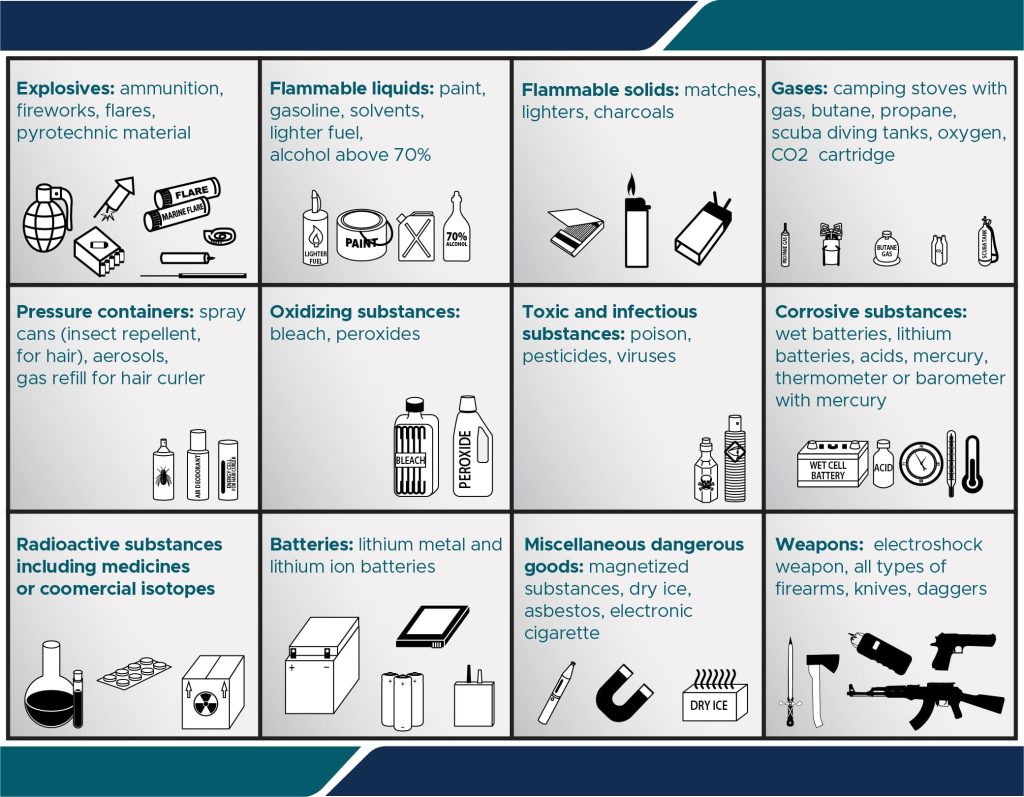 List of prohibited items – 4 Airways